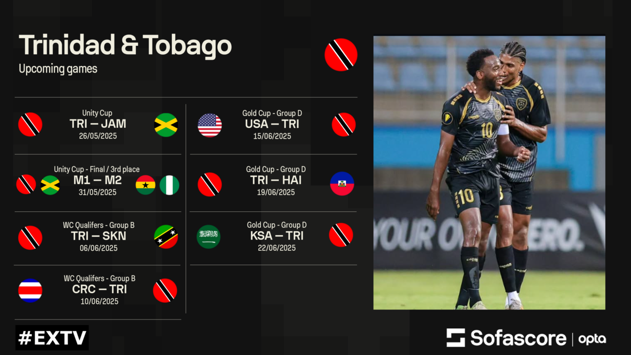 Trinidad and Tobago Drawn with USA in 2025 Gold Cup Group D. A blessing ...