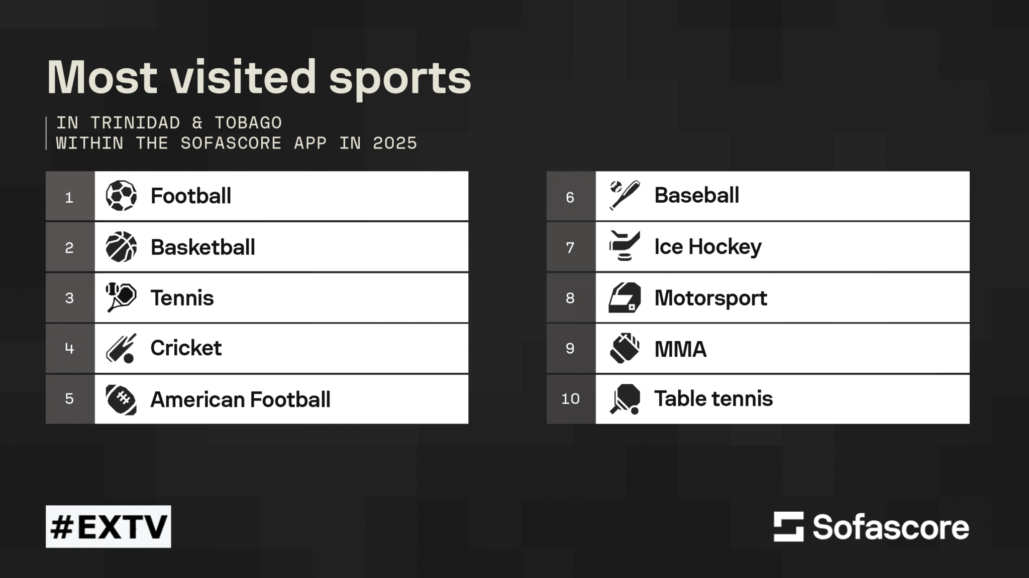 Sofascore 2025 Review: Levi García, Rio Cardines and T&T National Team ...